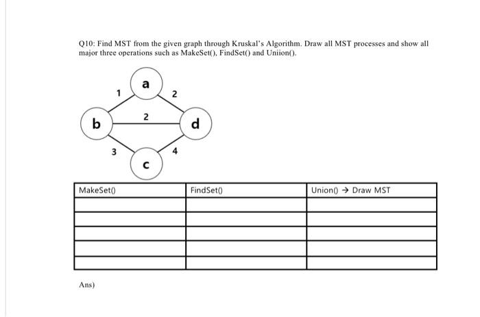 Solved Q10: Find MST from the given graph through Kruskal's | Chegg.com