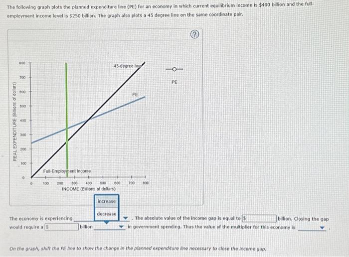 Solved The following graph plots the planned expenditure | Chegg.com