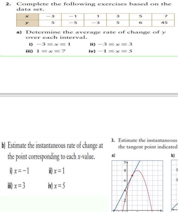 Solved Estimate the instantaneous rate of change at the | Chegg.com