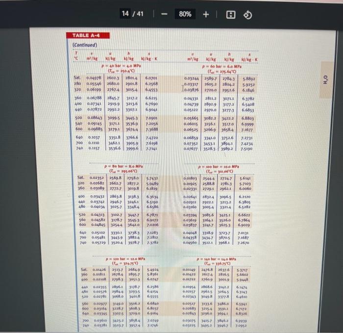 Solved Using the tables for water determine the specified | Chegg.com