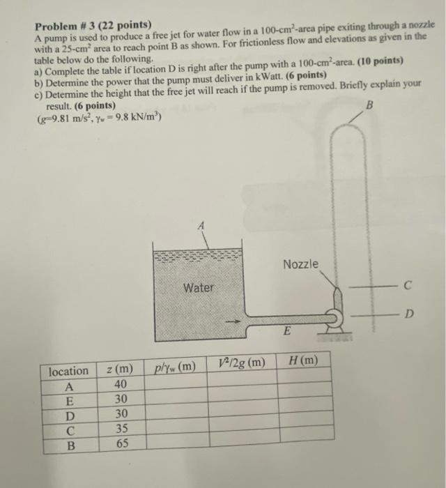 Solved Problem #3 (22 points) A pump is used to produce a | Chegg.com