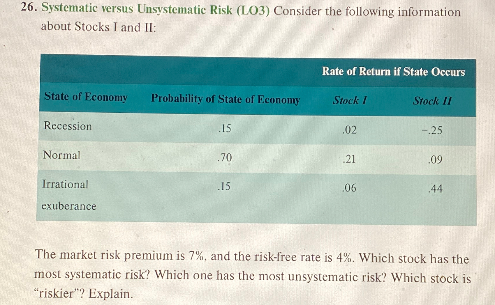 Solved Systematic versus Unsystematic Risk (LO3) ﻿Consider | Chegg.com