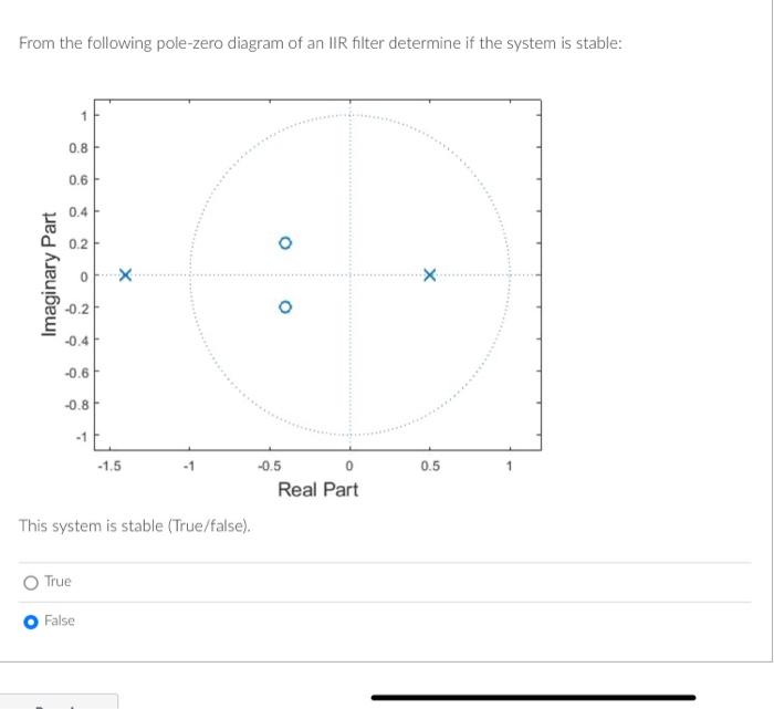 From the following pole-zero diagram of an IIR filter | Chegg.com