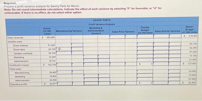 Solved The results for March for Savery Parts follow: | Chegg.com