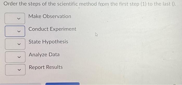 Solved Order the steps of the scientific method from the | Chegg.com