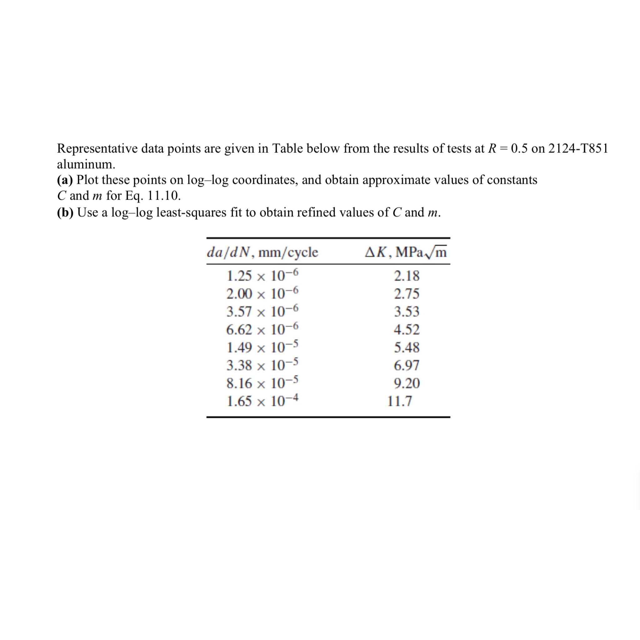 Solved Representative data points are given in Table below | Chegg.com
