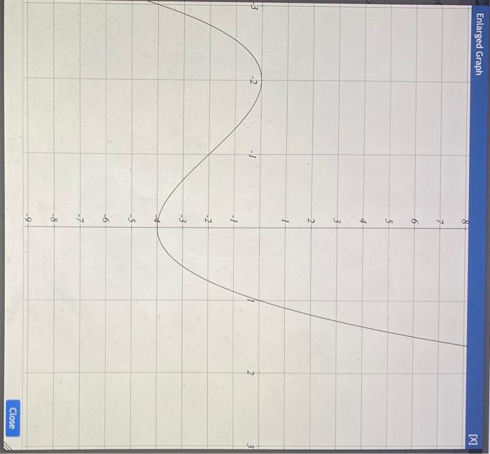 Solved Determine an equation for the pictured graph. Write | Chegg.com