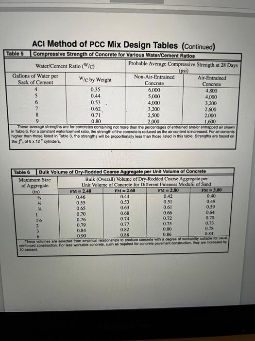 Solved Using the American Concrete Institute (ACI) method of | Chegg.com