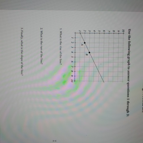 Solved Use the following graph to answer questions 1 through | Chegg.com