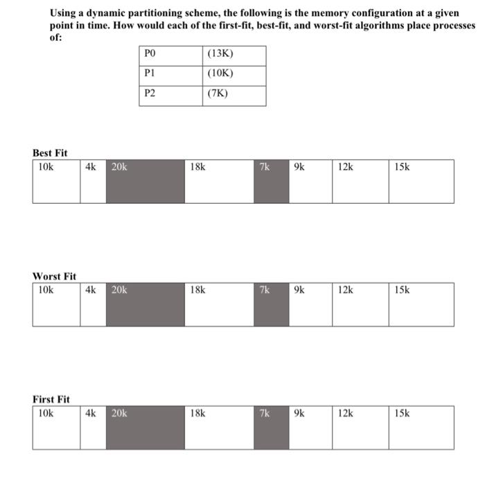 Solved Using a dynamic partitioning scheme, the following is | Chegg.com