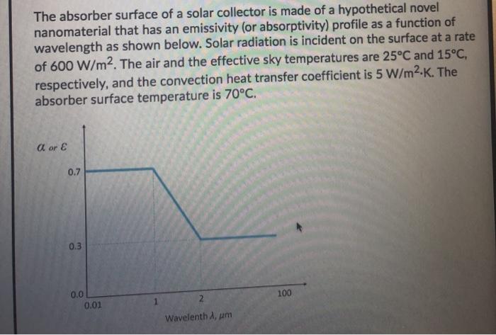 Solved The absorber surface of a solar collector is made of | Chegg.com
