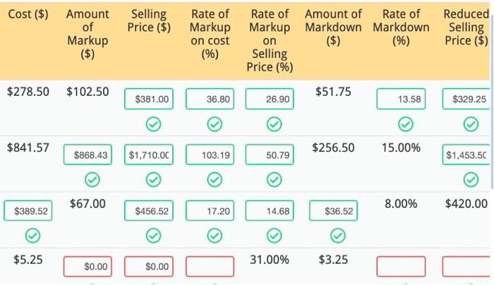 Solved Cost ($) Amount of Markup ($) Selling Rate of Rate of | Chegg.com