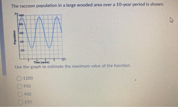 Solved The raccoon population in a large wooded area over a | Chegg.com