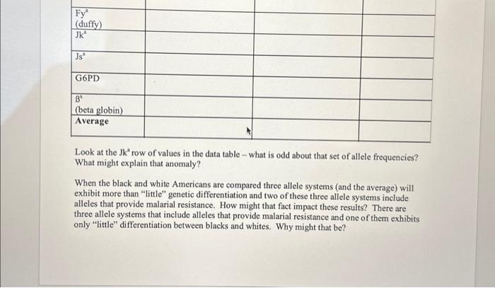 The effects of population subdivision are measured by | Chegg.com