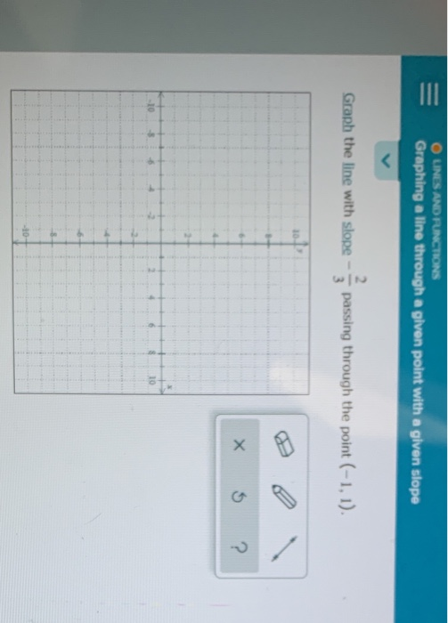 Solved O LINES AND FUNCTIONS Graphing a line through a given | Chegg.com