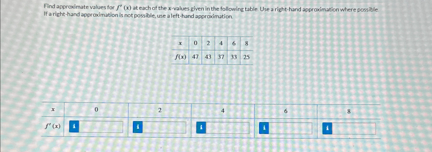 Solved Find approximate values for f'(x) ﻿at each of the | Chegg.com