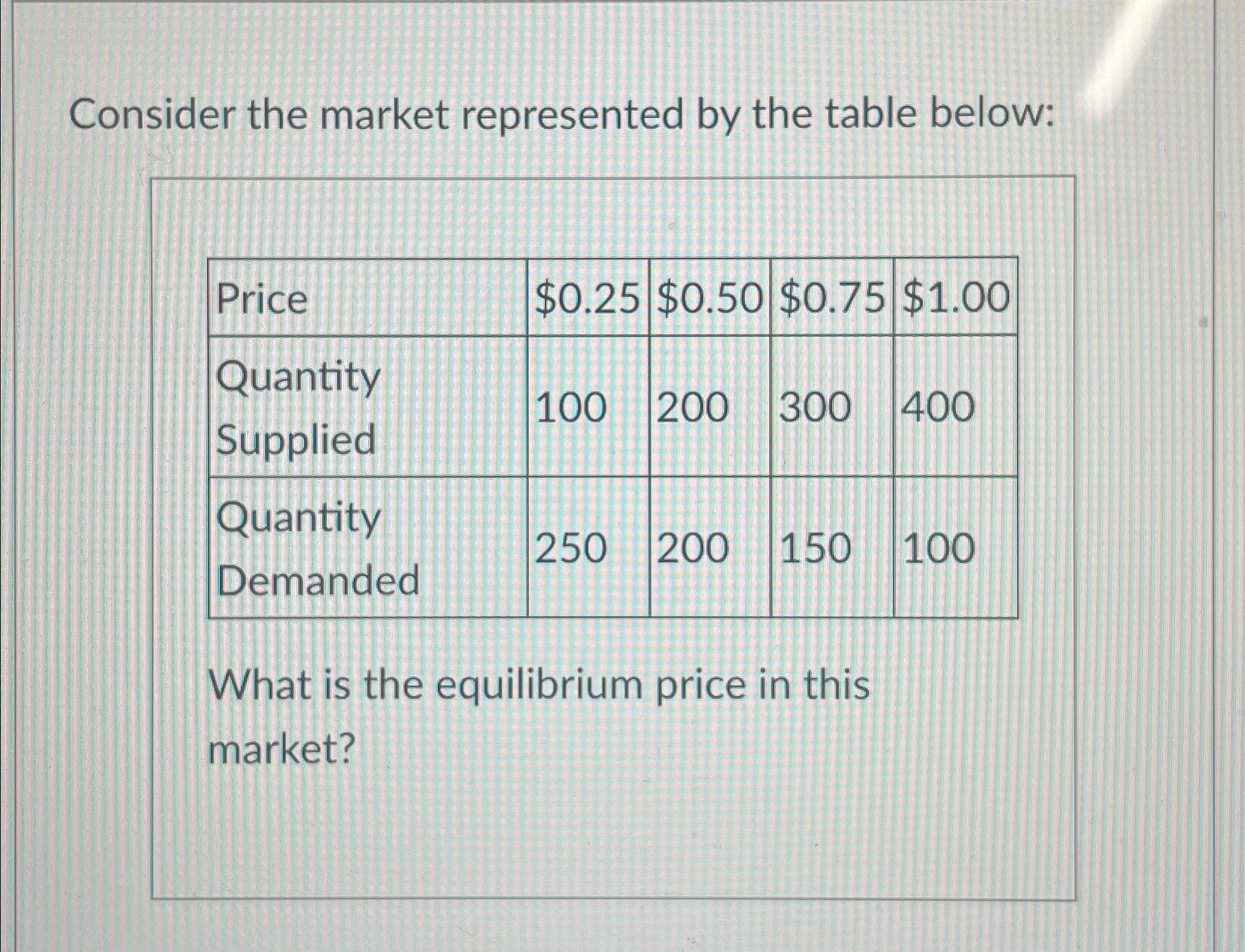 Solved Consider the market represented by the table below. | Chegg.com