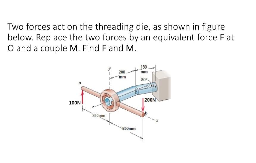 Solved Two forces act on the threading die, as shown in | Chegg.com