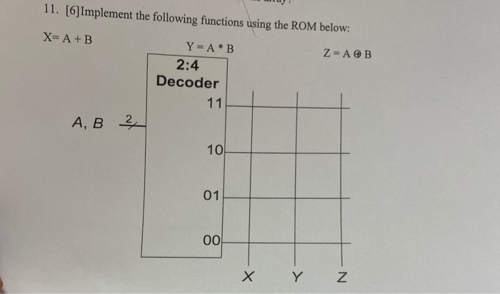 Solved . 11. [6]Implement the following functions using the | Chegg.com