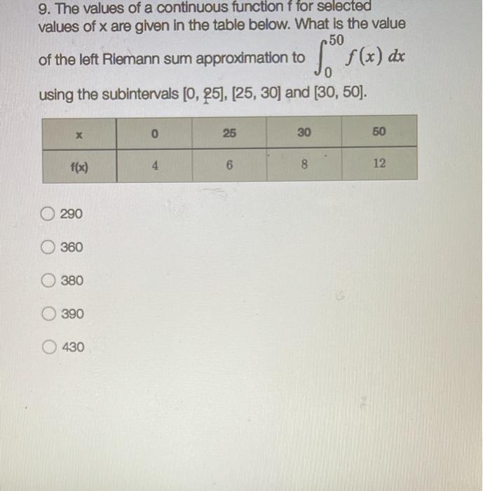 Solved 9. The values of a continuous function f for selected | Chegg.com