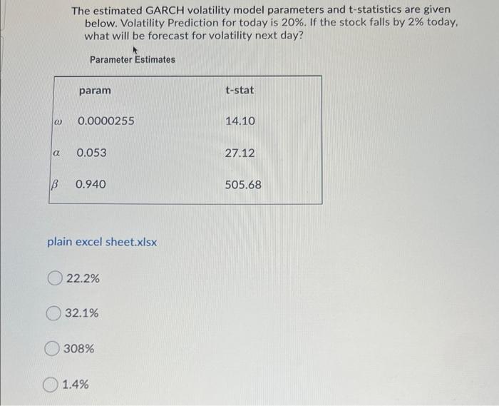 Solved The estimated GARCH volatility model parameters and | Chegg.com