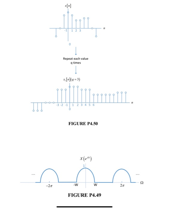 Solved Consider interpolating a signal x[n] by repeating | Chegg.com