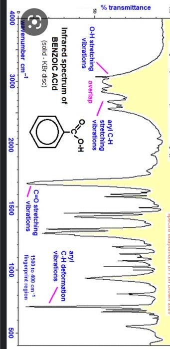 Solved Please signal and label in the IR spectrum provided | Chegg.com