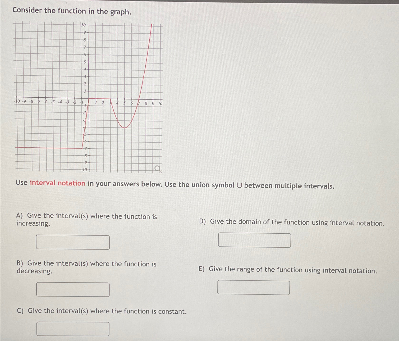 Solved Consider the function in the graph.Use interval | Chegg.com