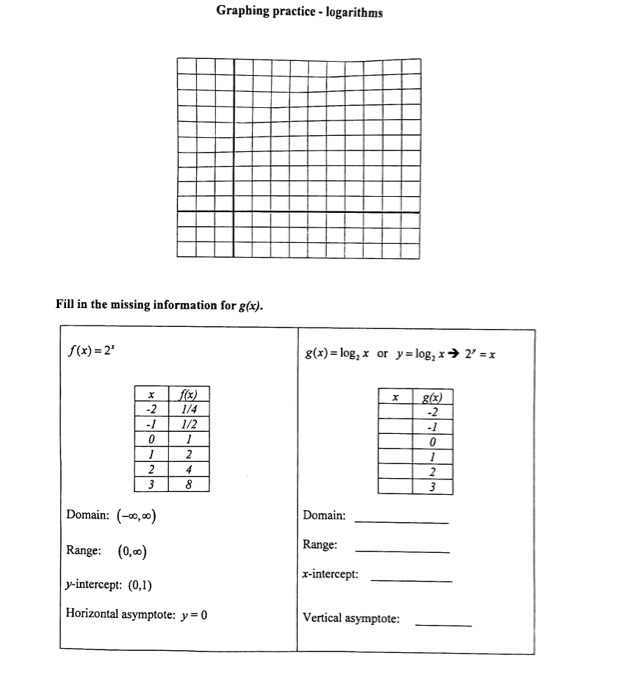Solved Graphing practice - logarithms Fill in the missing | Chegg.com