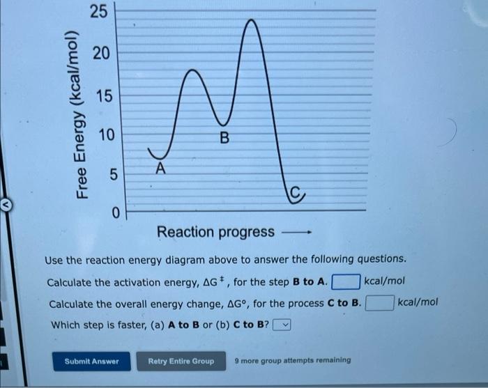 Solved 25 20 15 Free Energy (kcal/mol) s 10 B A 5 0 Reaction | Chegg.com