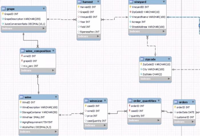 Solved Using the template attached below, you will type out | Chegg.com