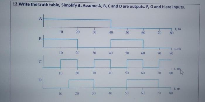 12. Write the truth table, Simplify it. Assume A, B, | Chegg.com