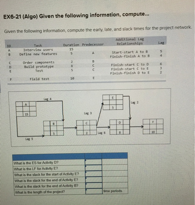 Solved EX6-21 (Algo) Given the following information, | Chegg.com