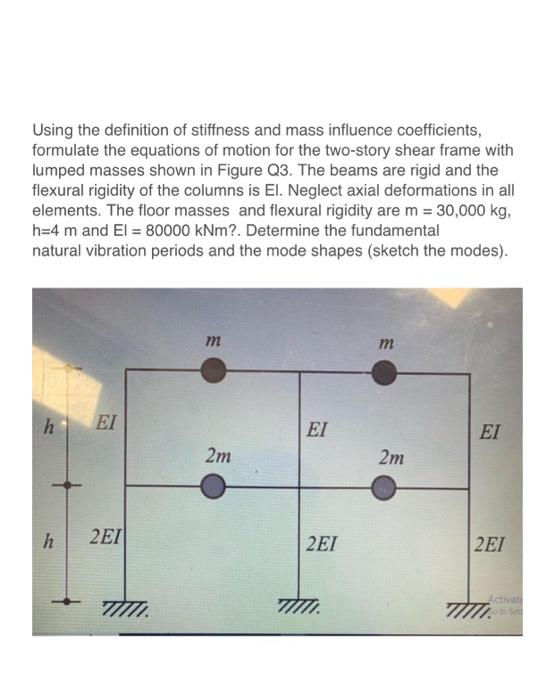 Solved Using the definition of stiffness and mass influence | Chegg.com