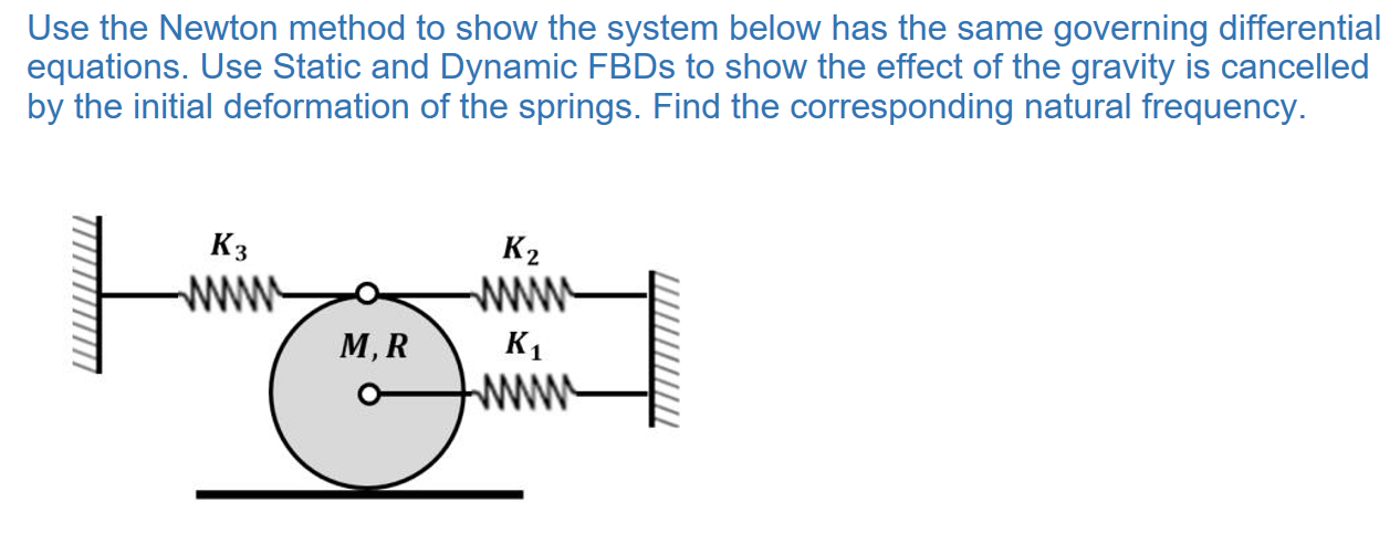 Solved Use the Newton method to show the system below has | Chegg.com