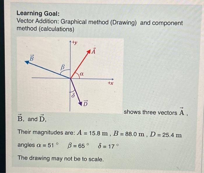 Solved Learning Goal: Vector Addition: Graphical method | Chegg.com