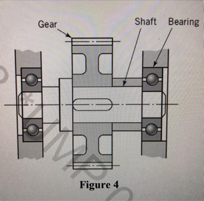 Solved a) Figure 4 shows a cross section of a shaft-gear | Chegg.com