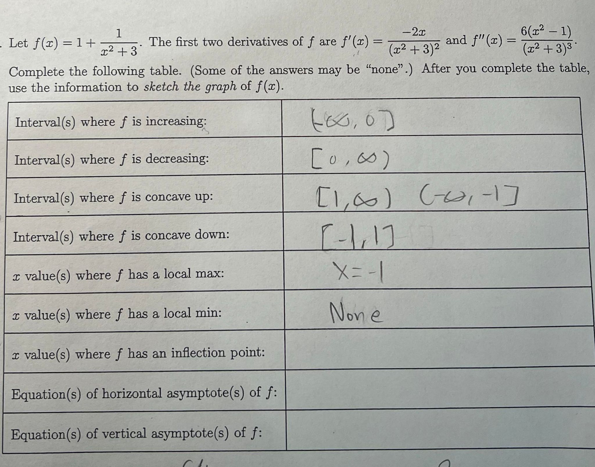 Solved Suppose that y=f(x) ﻿is a continuous function defined | Chegg.com