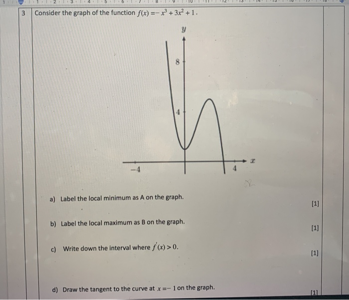 Solved 3 Consider the graph of the function f(x) = x + 3x2 | Chegg.com