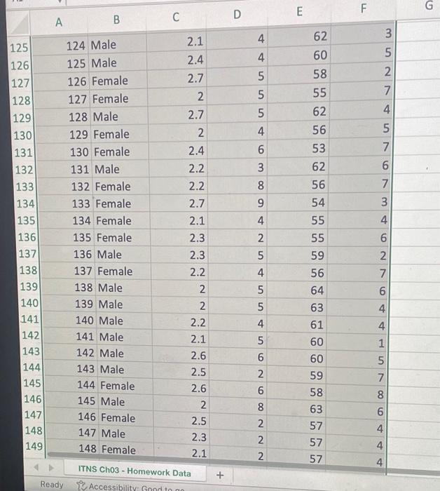 This data file contains fake data for a study from | Chegg.com
