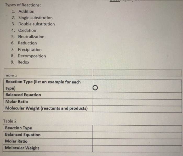 Solved Types of Reactions: 1. Addition 2. Single | Chegg.com