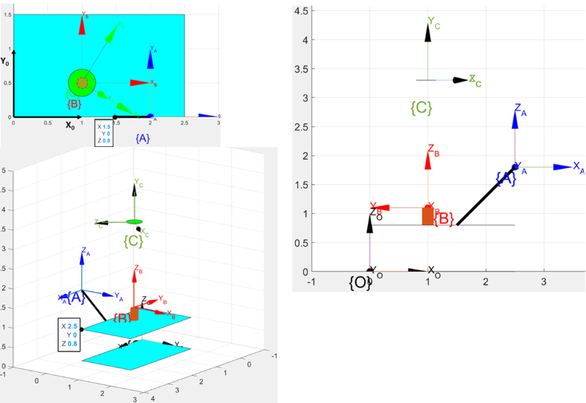 Solved -The base of the robotic arm is 1.5 ﻿meters away from | Chegg.com