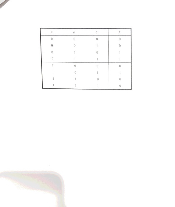 Solved Unit 5 Practice Sheet: Boolean Algebra and Reduction | Chegg.com
