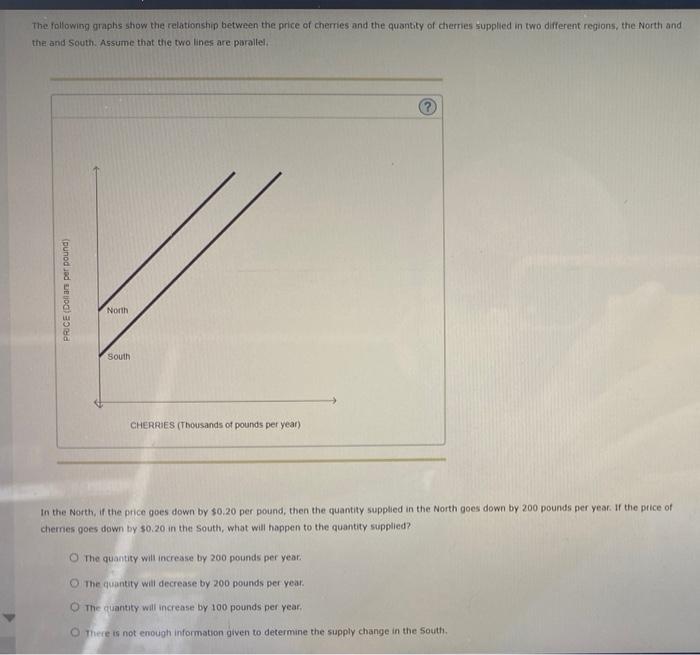 Solved Relationship is it positive or negative line is it A, | Chegg.com