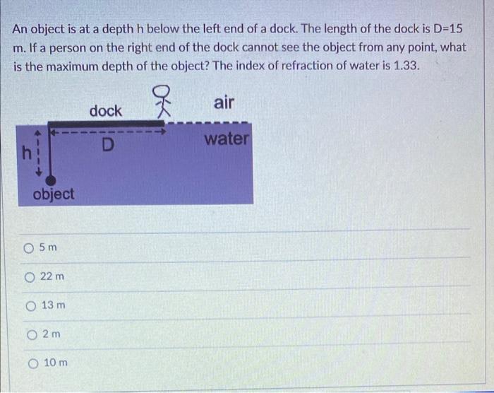 Solved An object is at a depth h below the left end of a | Chegg.com
