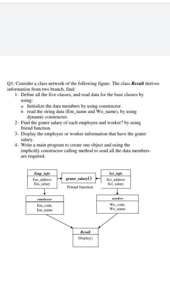 Solved Q1: Consider a class network of the following figure. | Chegg.com