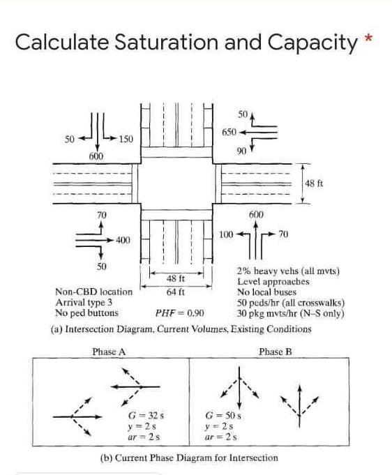 Solved Calculate Saturation and Capacity *(a) ﻿Intersection | Chegg.com