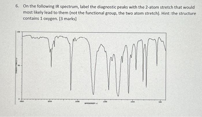 Solved 6. On the following IR spectrum, label the diagnostic | Chegg.com