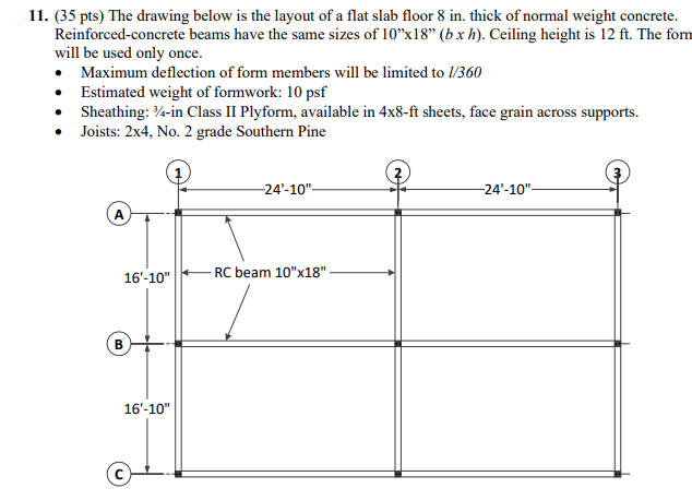 Solved The drawing below is ﻿the layout of ﻿a flat slab | Chegg.com