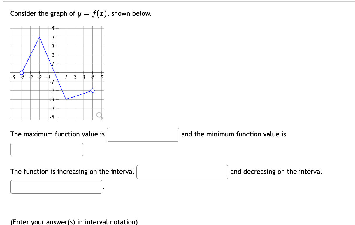 Solved Consider the graph of y=f(x), ﻿shown below.The | Chegg.com